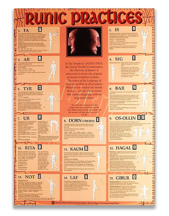 RUNIC EXERCISES POSTER - Gnostic Esoteric Practices